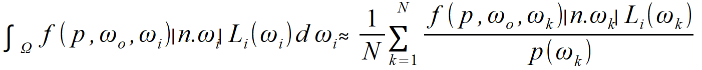Simon's Tech Blog: Simple GPU Path Tracer