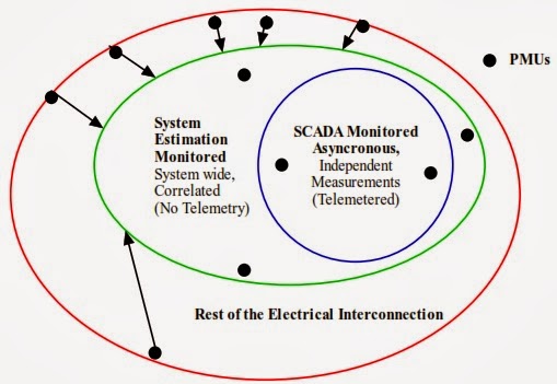 AUTOMATION BUILDING ENERGY AND INDUSTRIAL: MODERN SCADA PHILOSOPHY IN ...