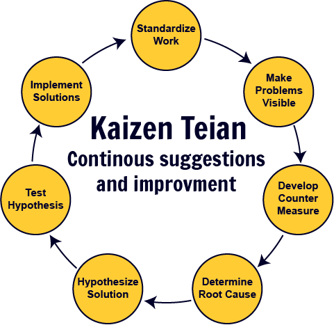 Thinking of Design: Leaning into Efficient Design (Thinking)