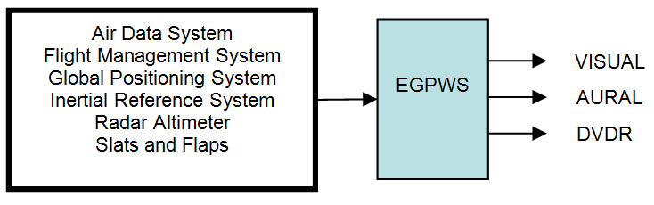 Para evitar un trastazo... EGPWS.