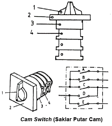 Jenis-Jenis Saklar Manual (Pengantar Instalasi Motor Listrik) - Sidara ...