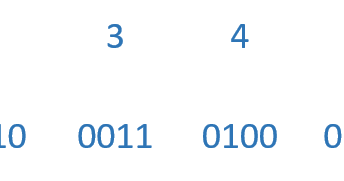 Blog Electrónica Radical: Código BCD (Decimal Codificado en Binario)