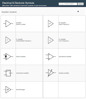 Símbolos Electrónicos: Amplifier Symbols