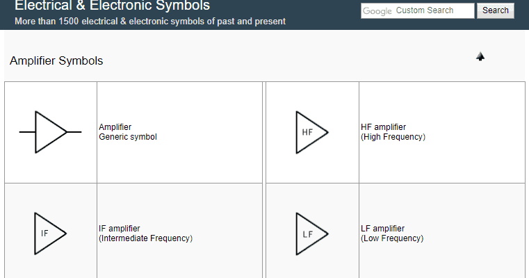 Símbolos Electrónicos: Amplifier Symbols