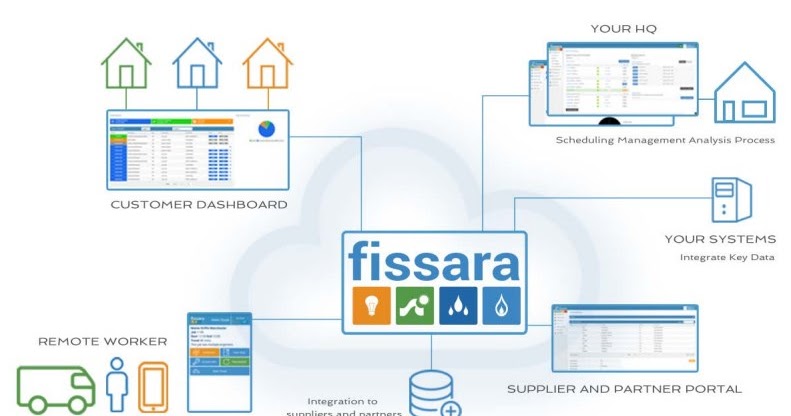 One Eighty Group Blog: Software Spotlight - Fissara