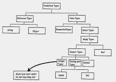 [C#] Structs vs Classes | Epicalsoft — Superheroic Software Development ...