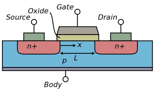 VLSI : Anteena Effect