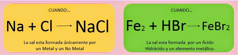 ¡Aprendiendo Química Inorgánica!: ¿QUÉ SON LAS SALES HALOIDEAS?
