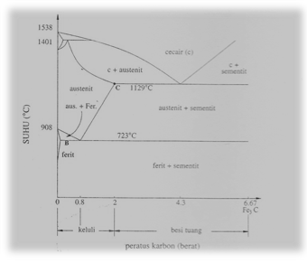 MODUL 6 : RAWATAN HABA