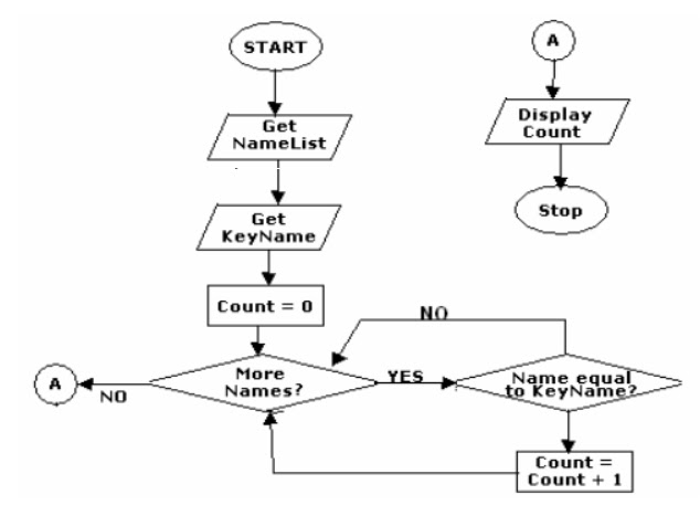 Alur Pembuatan Program | MasterFreelance Blog