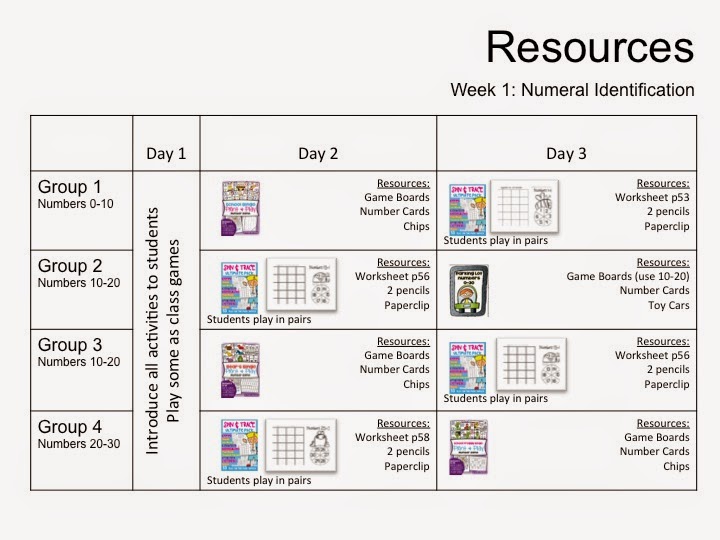 Peek at a Week of Numeral Identification! | From the Pond