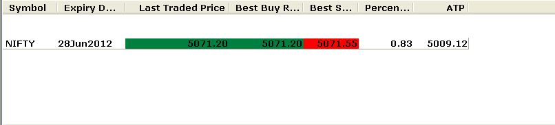 Nifty Nirvana: VWAP Strategy