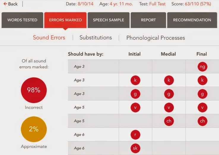 Articulation Test Center {an app review!}
