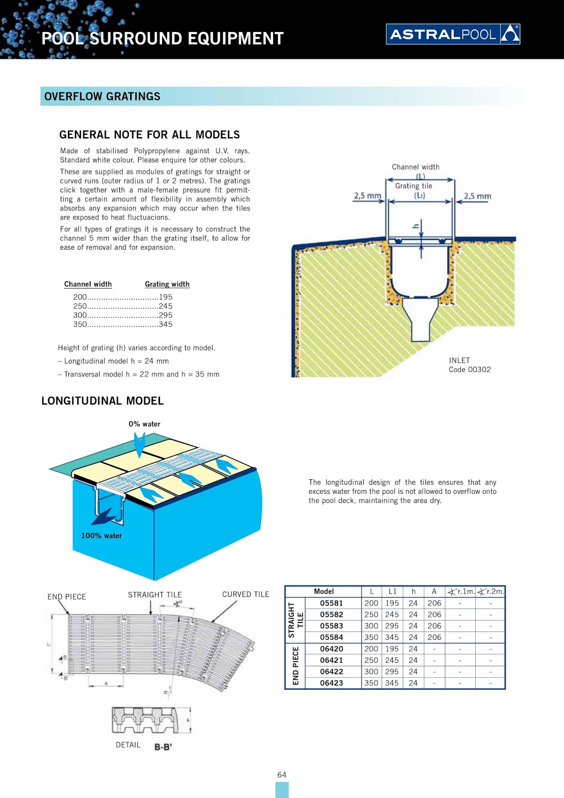Astral Pool Catalogue 2019: POOL SURROUND EQUIPMENT