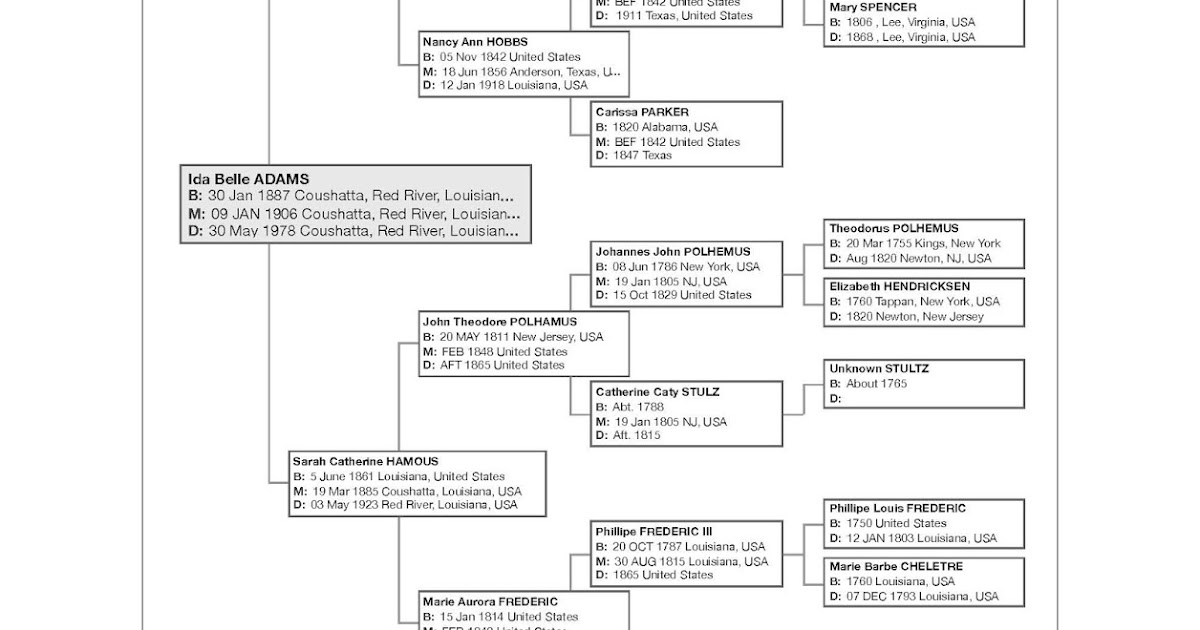 Communicating Life2: OUR ADAMS FAMILY TREES