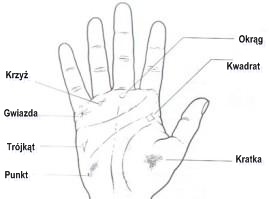 WRÓŻBIARSTWO: CHIROMANCJA