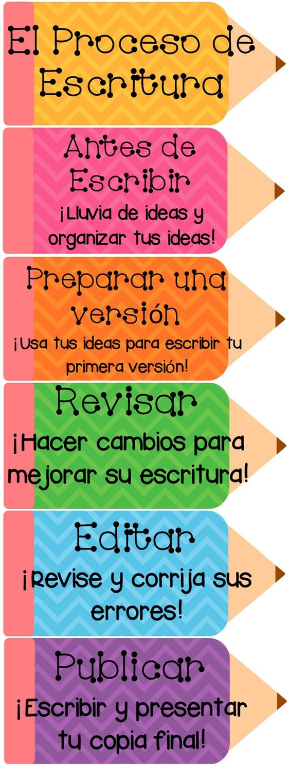 Esmeralda y la Lectoescritura: Estrategias de Escritura
