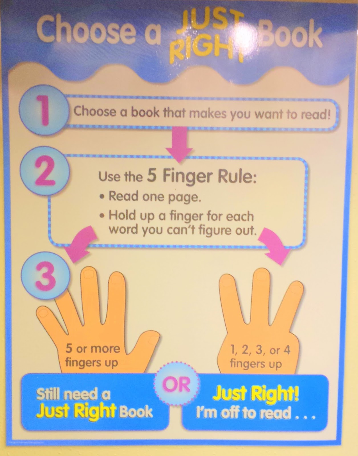 Secrets from The Reading Specialista: Helping Your Child to Pick a Good ...