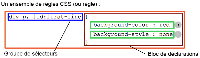 BES web developer & designer: Sélecteurs CSS avancés