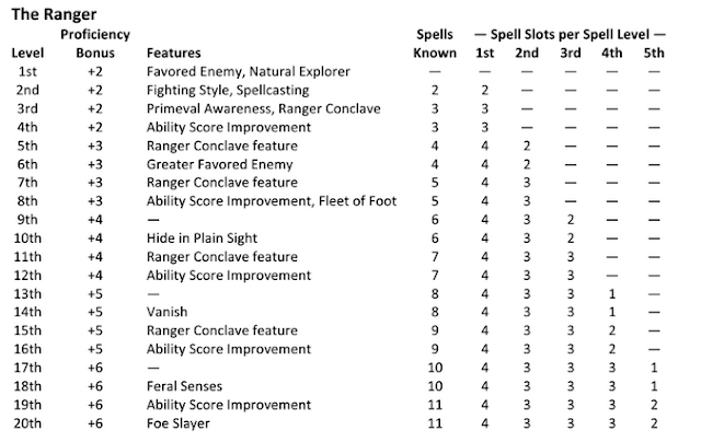 Magic Forge: Class: Ranger