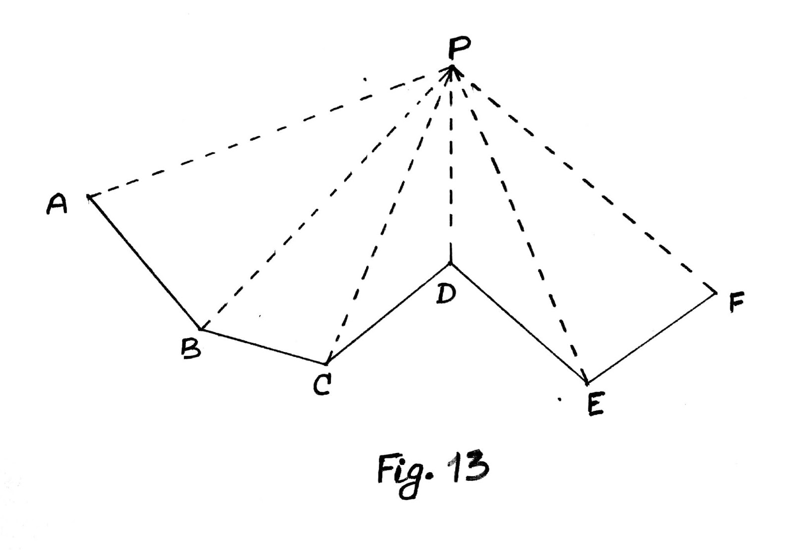ENGINEERING SURVEY AND ESTIMATING : CHECK ON CLOSED AND OPEN TRAVERSE ...
