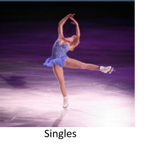 What are the Optimal Biomechanics of a Triple Axel in Figure Skating to ...