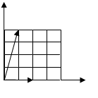 Belajar yuuk!: Soal Analisis Vektor