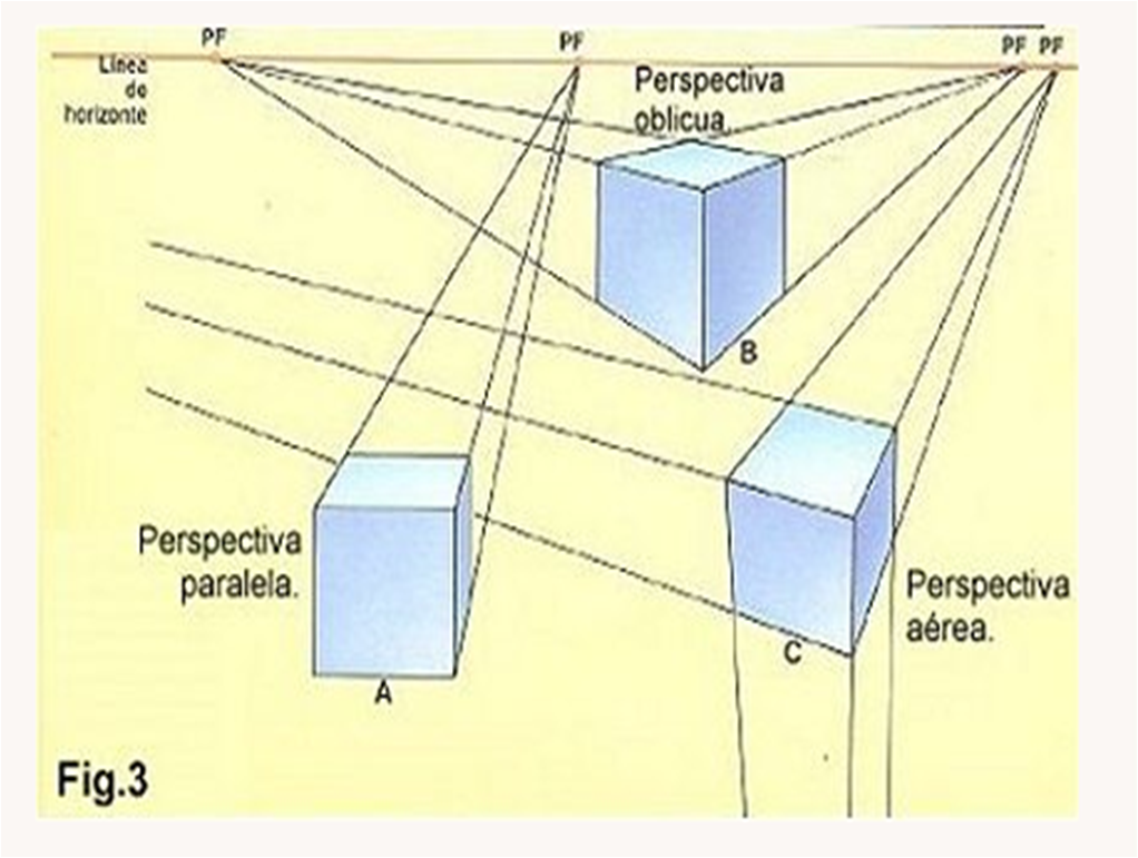 FABRICA DE DIBUJOS: PERSPECTIVA DEL CUBO Y DEL CIRCULO
