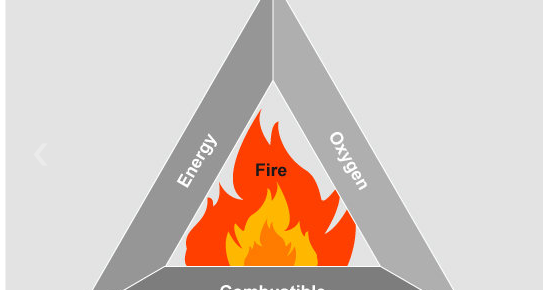 An Introduction to Combustion processes