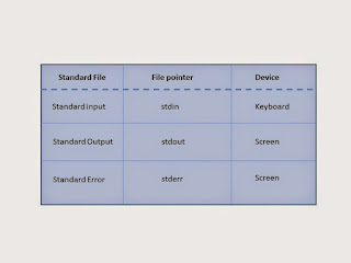 Input and output in C! | Programming : Ethical Hacker Way