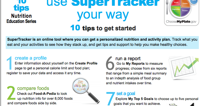 Kidney Disease: Track What You Eat and Your Activities to Make Healthy ...