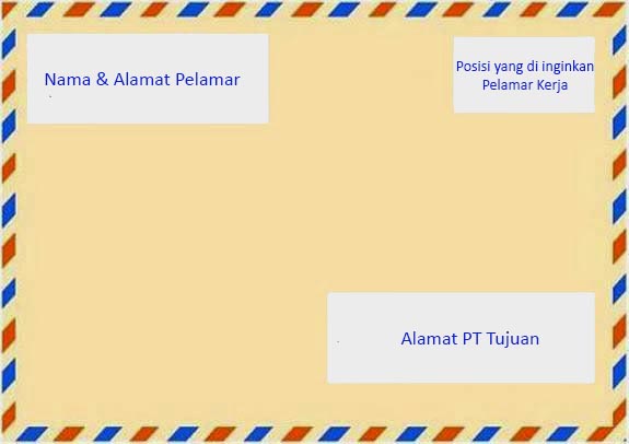 Cara Menulis Alamat Di Amplop Surat Lamaran Kerja Melalui Pos ...