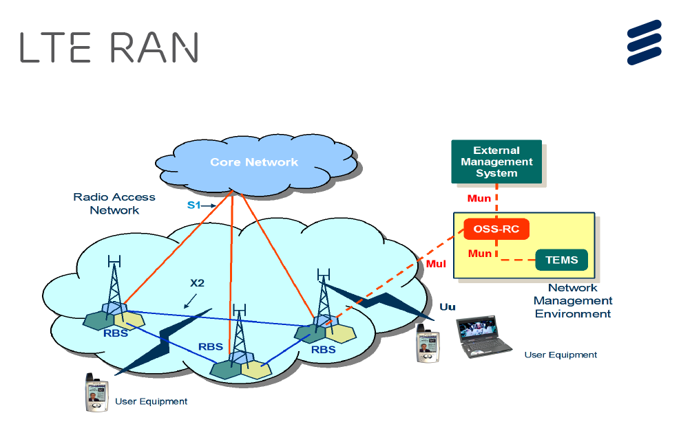 ›List the various RBS 6000 cabinets