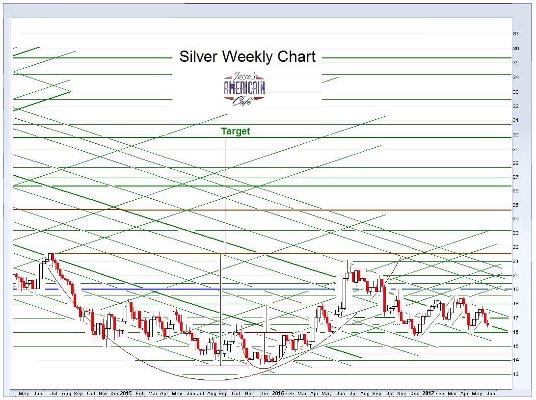 Jesse's Café Américain: Stocks and Precious Metal Charts