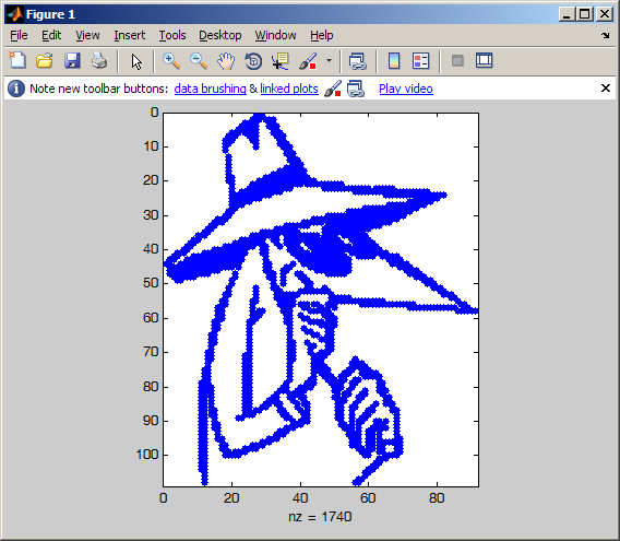 Manillismo: Matlab: Spy vs Spy