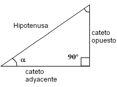 Matemáticas Blog: Ejemplos Trigonometria