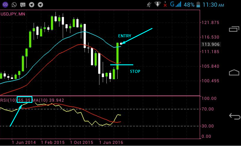 Mobile MT4 Strategy. - What is Forex Trading