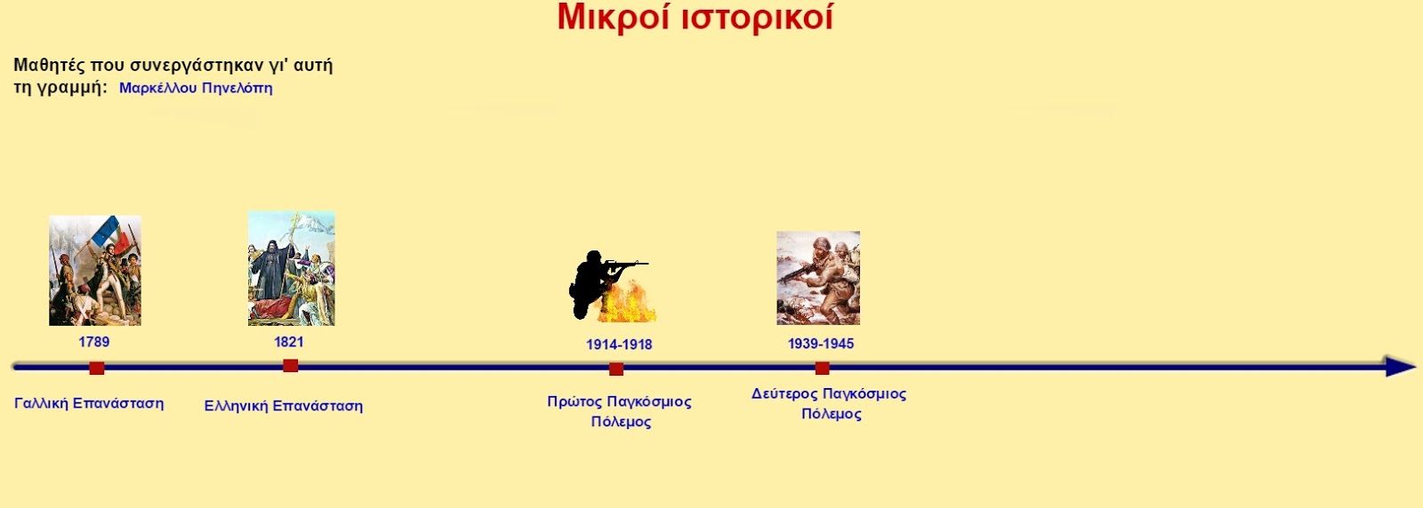 Ιστορική Γραμμή ~ Ιστολόγιο Πληροφορικής