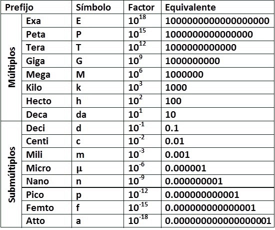 Sistema métrico decimal ~ Metrologia sin fronteras Sistema métrico decimal ~ Metrologia sin fronteras