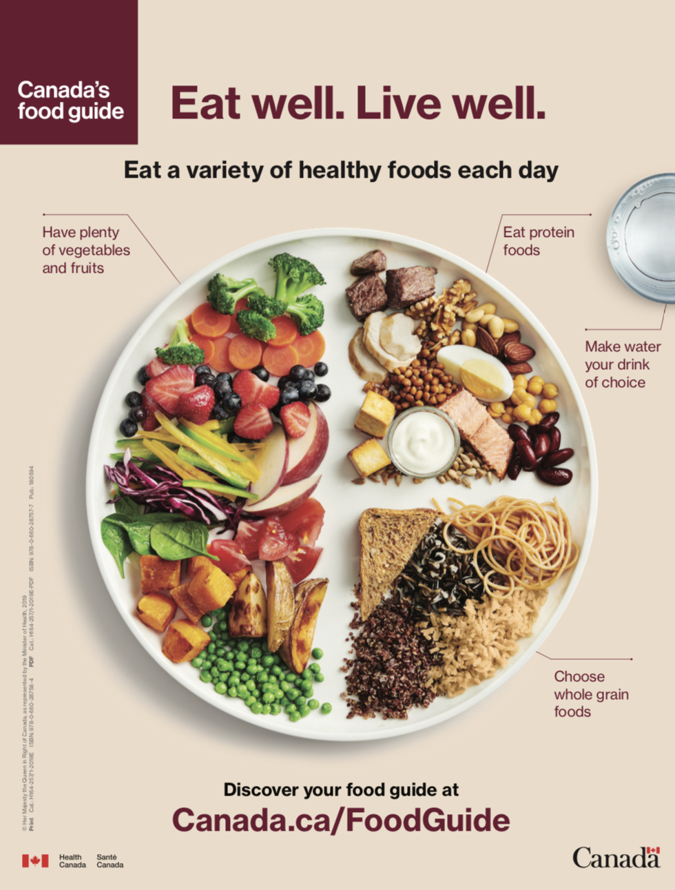 Weighty Matters: BREAKING: Canada's New Food Guide Is Out - And It's A ...
