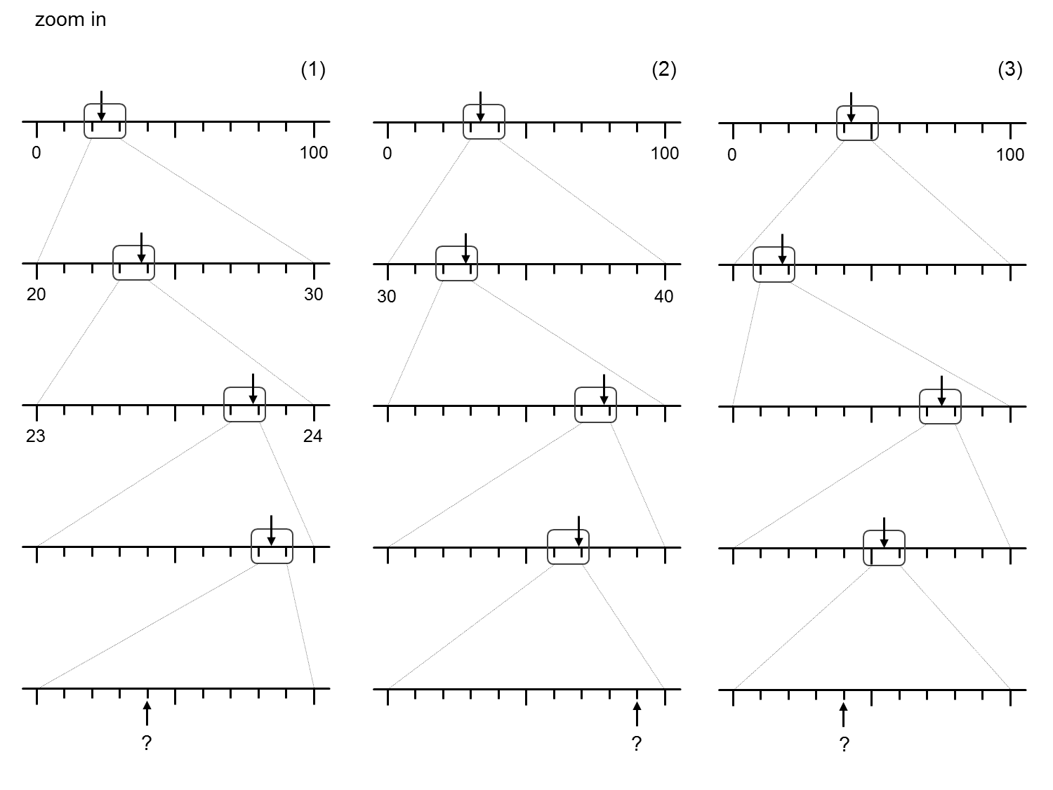 MEDIAN Don Steward mathematics teaching: zoom