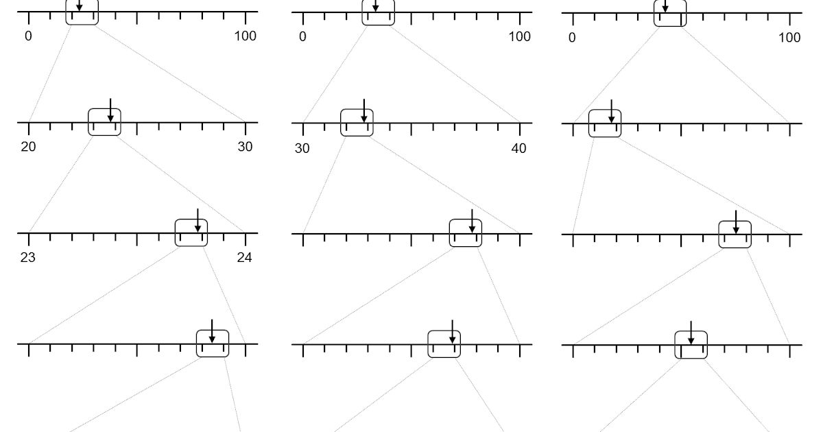 MEDIAN Don Steward mathematics teaching: zoom