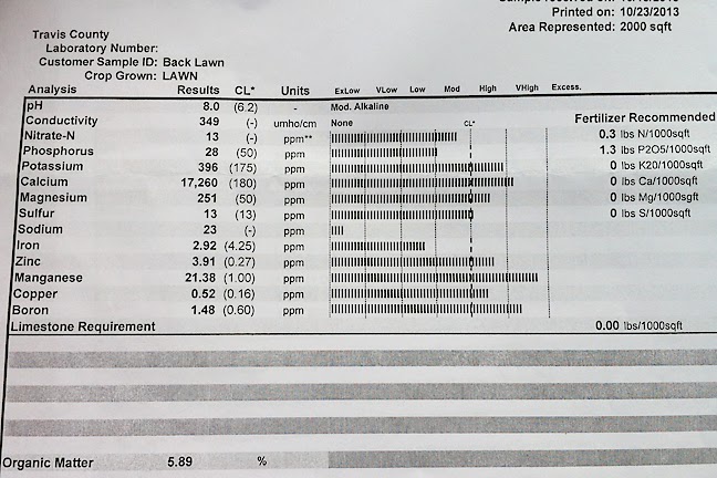 Soil test results