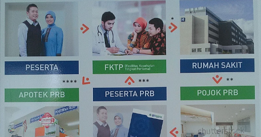 Program rujuk balik (PRB), prosedur, manfaat dan jenis obat yang ...