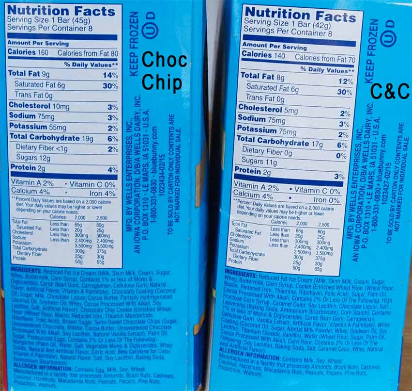 On Second Scoop: Ice Cream Reviews: Blue Bunny Funwich Ice Cream Treats