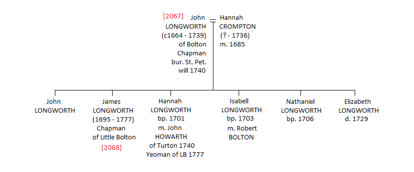 Miscellanea Genealogica de Bolton-le-Moors: The Longworth Family of ...
