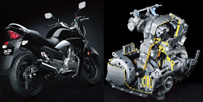 new launch all variants: Specifications Suzuki GW250