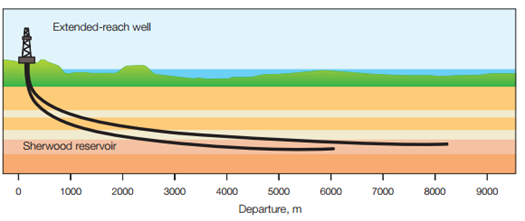 Drilling Knowledge: Extended Reach Drilling (ERW)