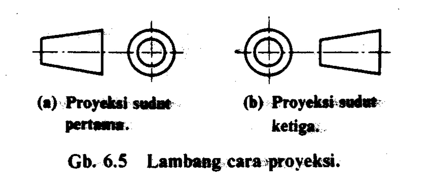 MECHANICAL ENGINEERING EVOLUTION: DASAR DASAR GAMBAR TEKNIK