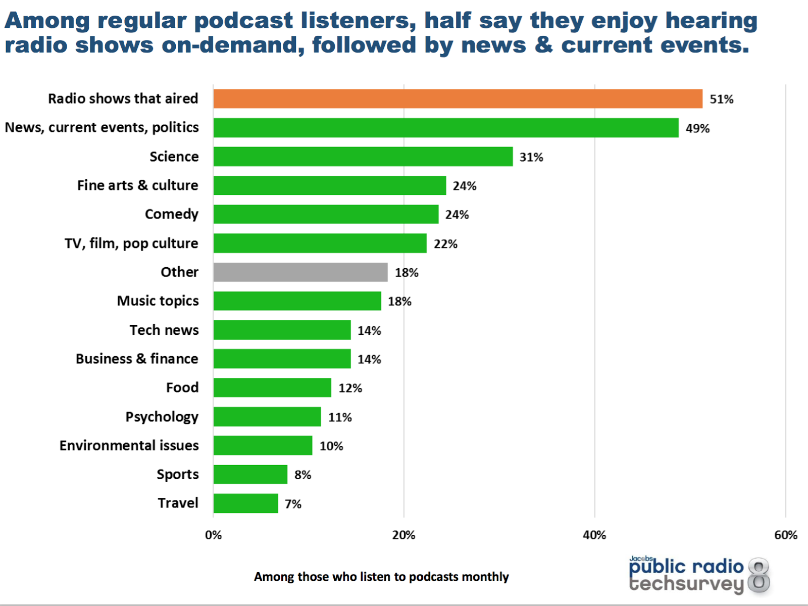 SPARK NEWS: SMARTPHONE ADDICTION • MORE CHARTS & GRAPHS YOU MIGHT HAVE ...